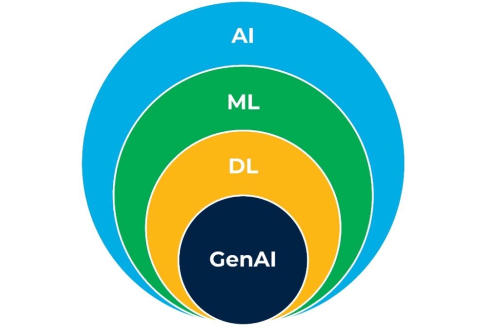 An AI Primer - What You Should Know as a Tech Leader | Cuesta Partners