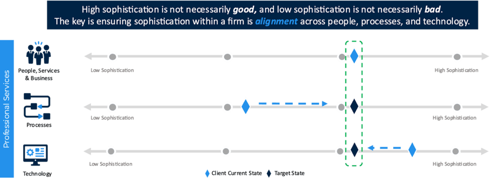 Case Study: Leveraging a Proven Framework to Deliver Strategic and Operational Value to a ...